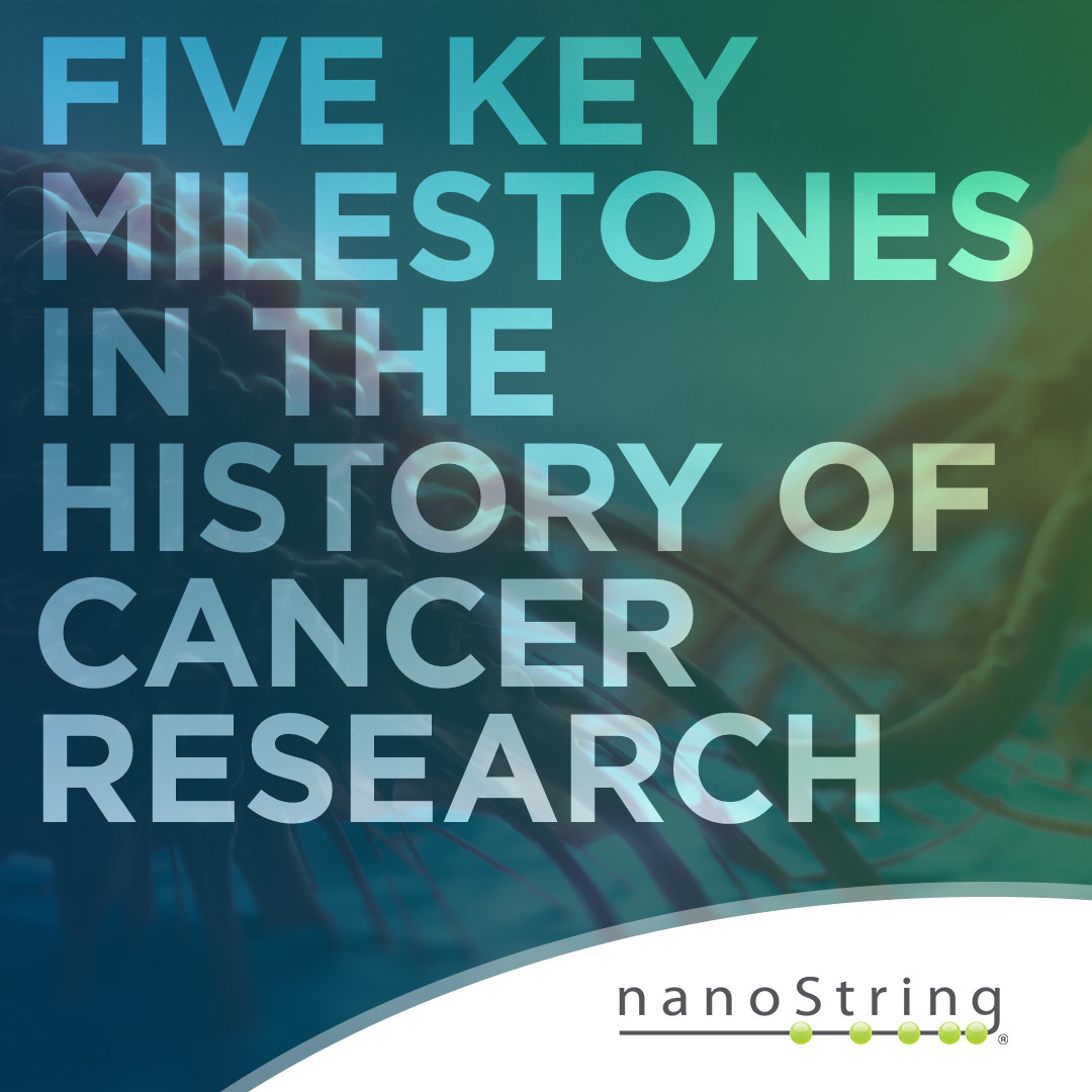 5 Key Milestones in the History of Research in Cancer Biology | Bruker ...